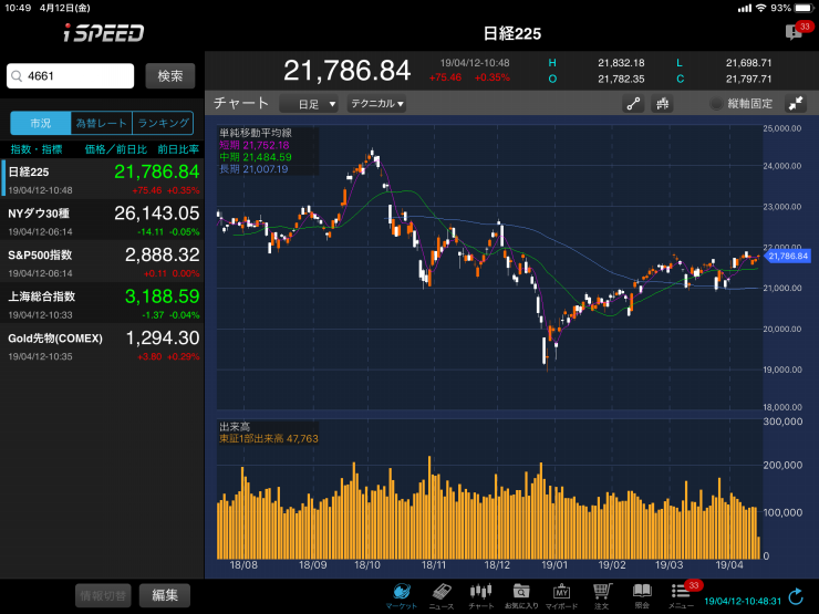 株の初心者向けツール、アプリなら楽天証券のiSPEEDがおすすめ│関原大輔 マネープラン