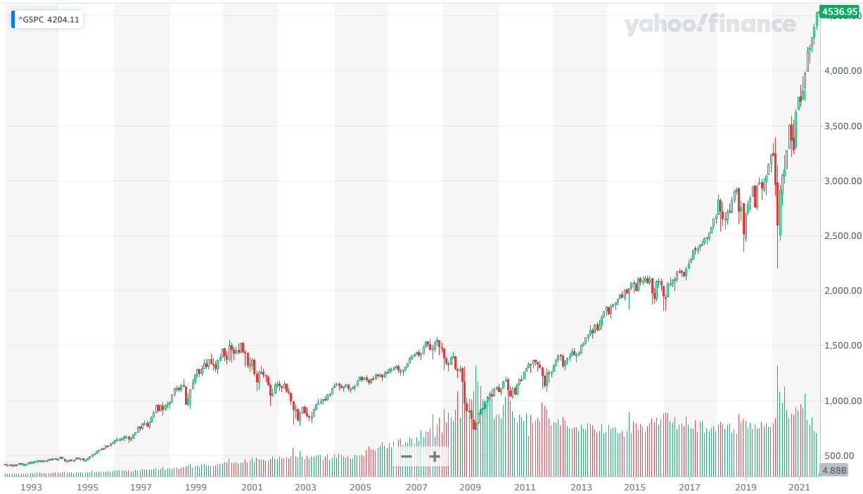 NYダウ・ナスダック・S&P500の違いを比較【徹底解説】
