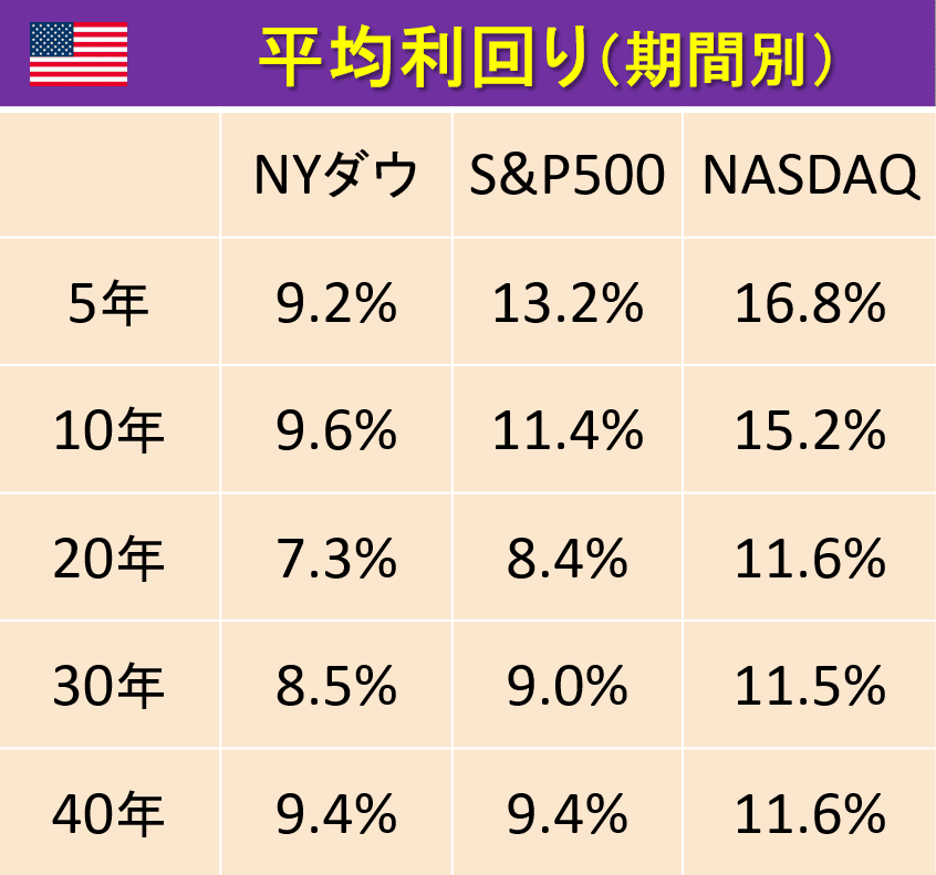 NYダウ・ナスダック・S&P500の違いを比較【徹底解説】